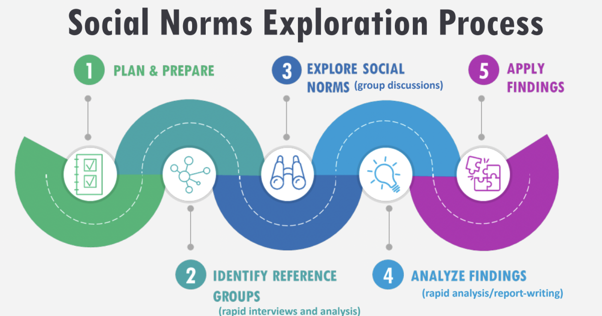 Social norms exploration tool webinar (1 of 2): Orientation | Align ...