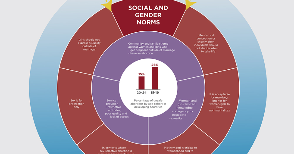 unsafe abortion examples